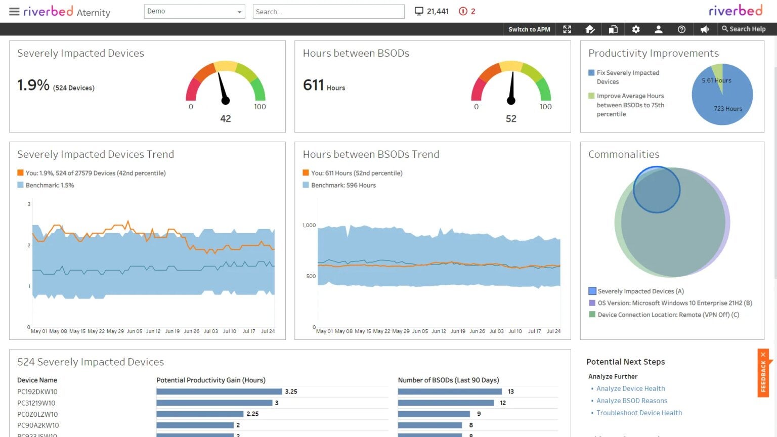 Enhance Digital Employee Experience With Riverbed Aternity