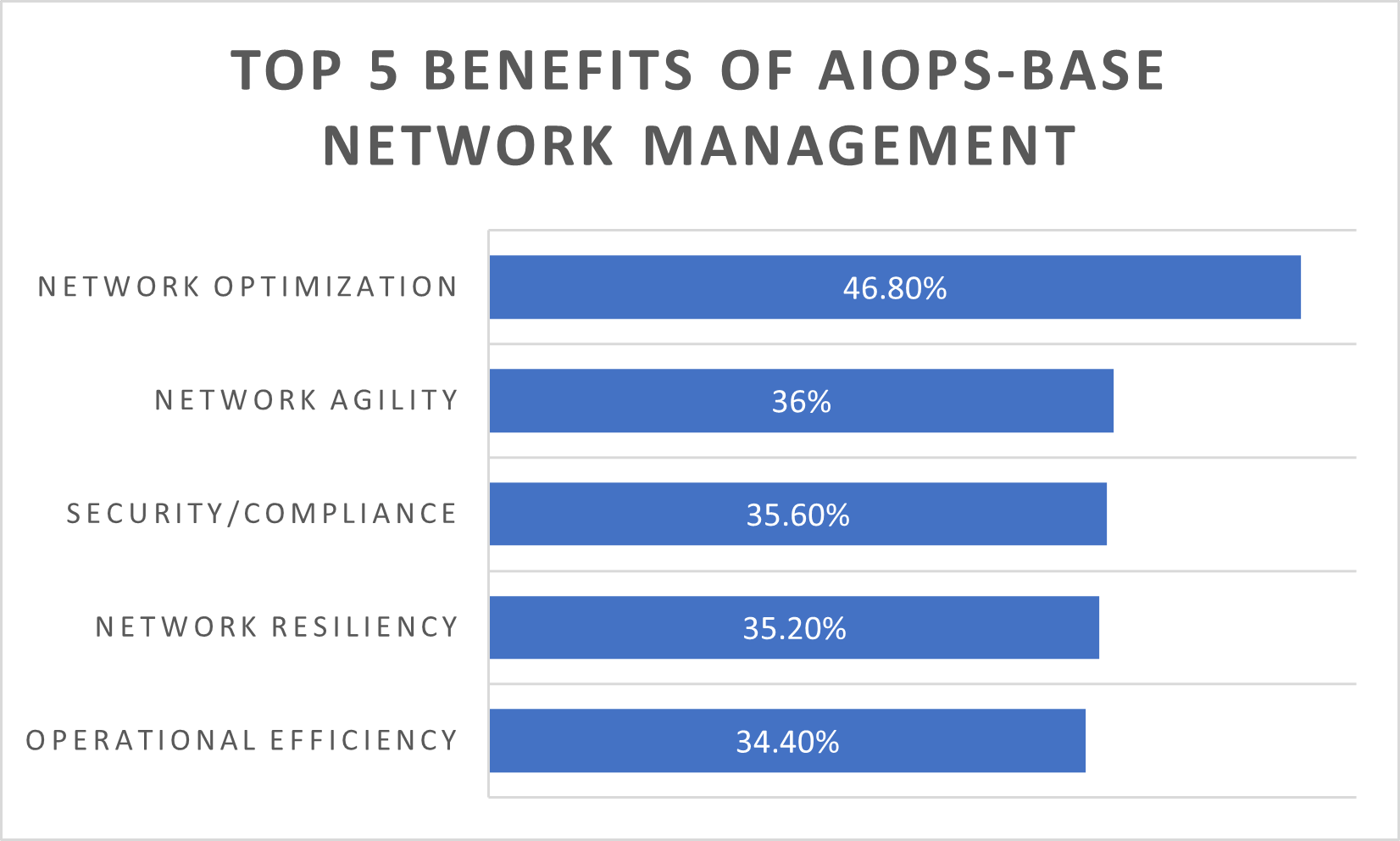 The Benefits of AIOps in Network Management | Riverbed Blog