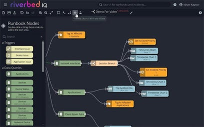 Riverbed IQ: SaaS-delivered AIOPs Service | Riverbed
