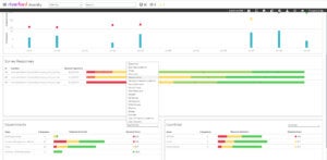 Enhance Digital Employee Experience with Riverbed Aternity